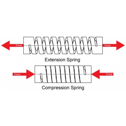 Machined Springs | ABSSAC