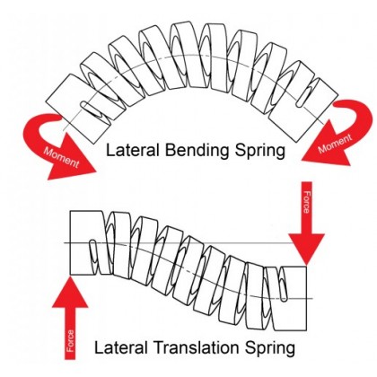 Machined Springs | ABSSAC